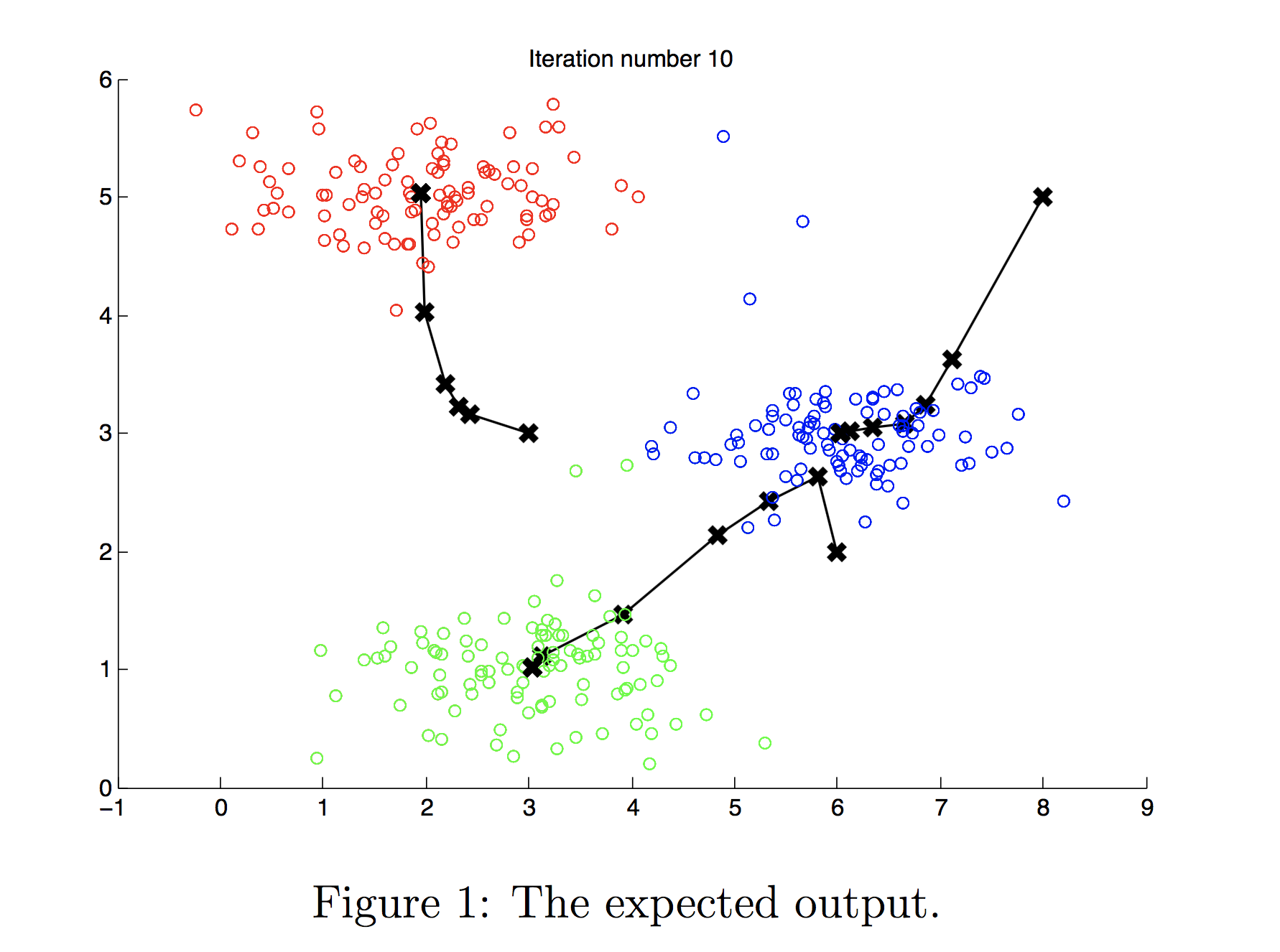 GitHub - ahmed-elsenussi/Image-Compression-using-K-means: compress ...