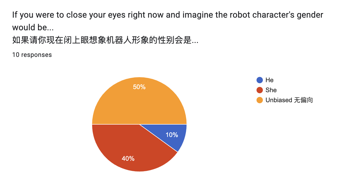 GitHub - JOYFanShu/FanShu-MSc-Advanced-Project