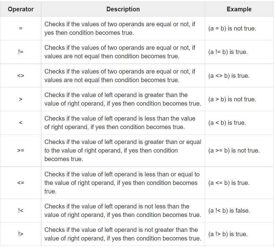 GitHub - Mayuresh-20/RDBMS-DATABASE-AND-DATABASE-OBJECTS-KEYS-DDL-DQL ...