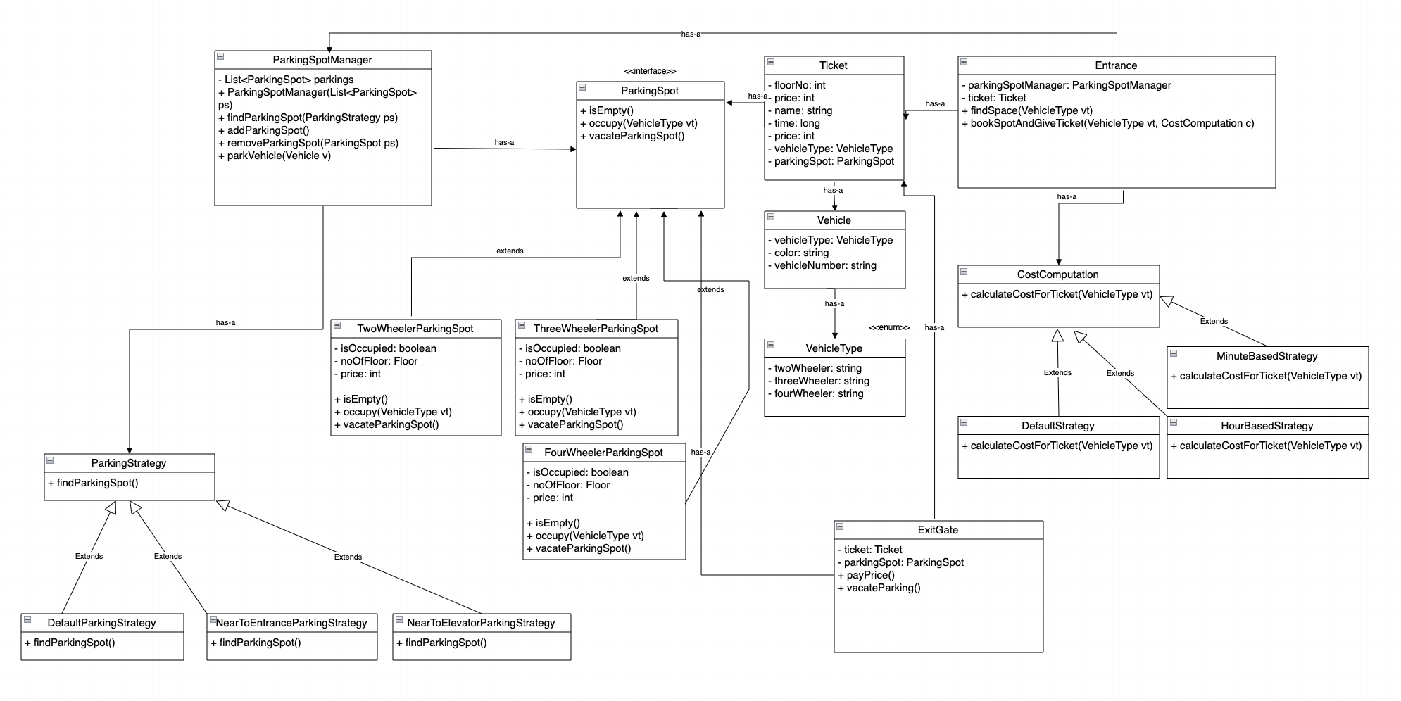 GitHub - AlphaDecodeX/ParkingLotSystemCode