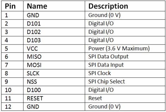 problems with lora · Issue #518 · sandeepmistry/arduino-LoRa · GitHub