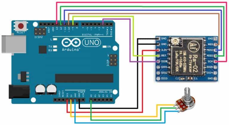 problems with lora · Issue #518 · sandeepmistry/arduino-LoRa · GitHub