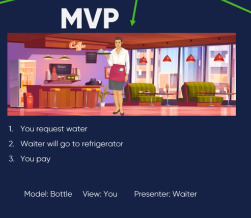 Github Salimmreza Android Architecture