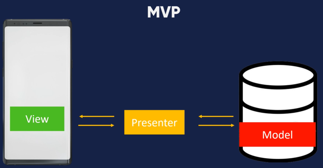 GitHub - SalimmReza/Android-Architecture