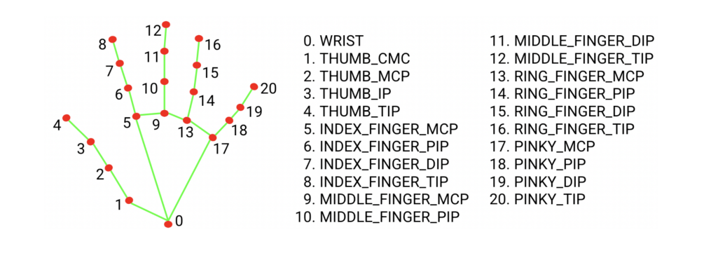 GitHub - gurkirat20/Sign_Language_Detection: This is a Sign language detection model that can ...