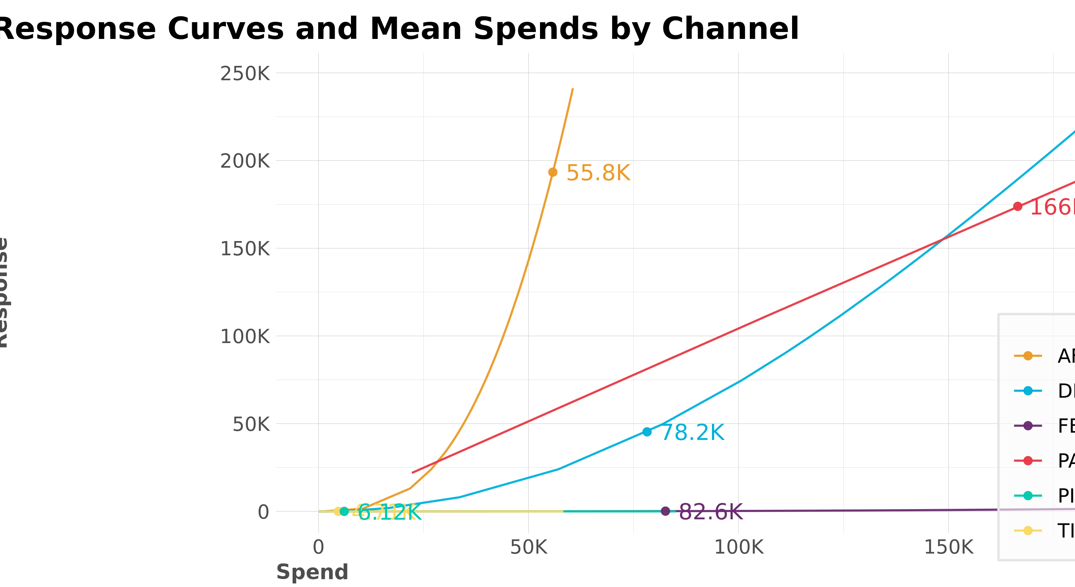 Need help with the Response Curve output in the one-pager · Issue #701 ...