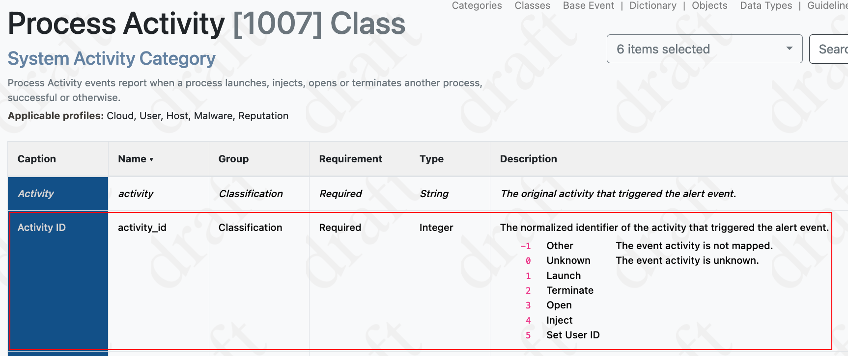 System Activity > Process Activity: Enums missing for activity_id · Issue #220 · ocsf/ocsf ...