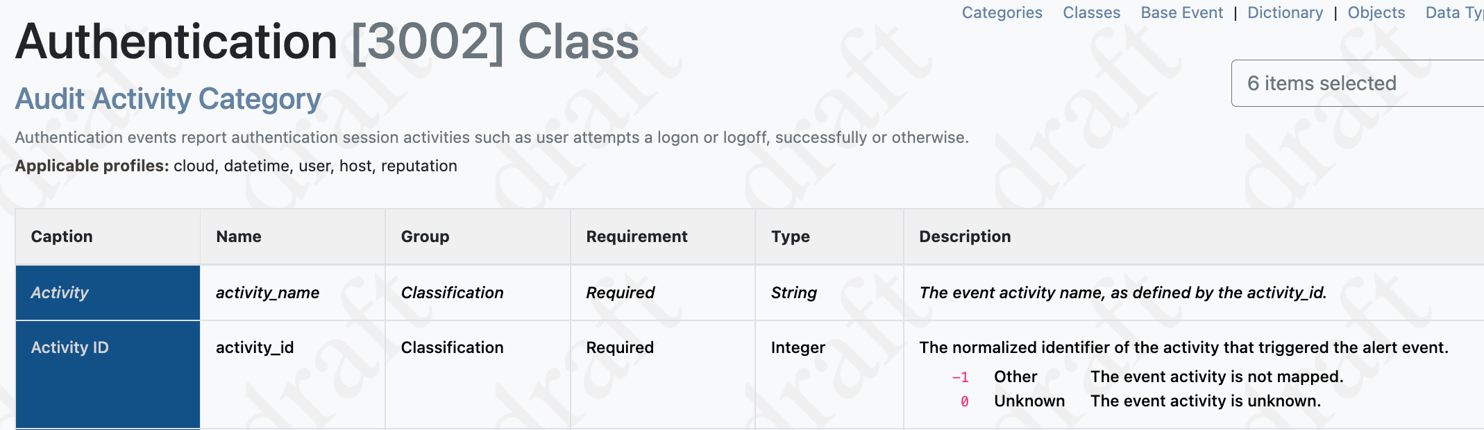 Audit Activity Authentication Class Bug Activity Id Enums Missing · Issue 279 · Ocsf Ocsf