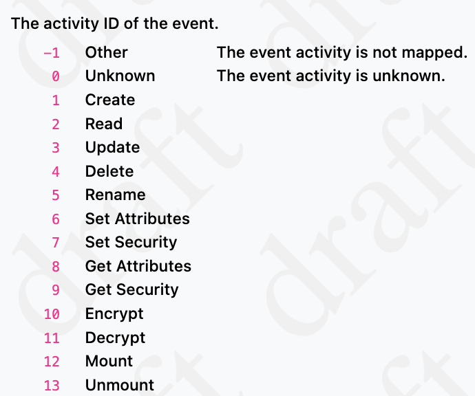 File System Activity Add Descriptions For Each Activity Id Enum · Issue 427 · Ocsf Ocsf Schema