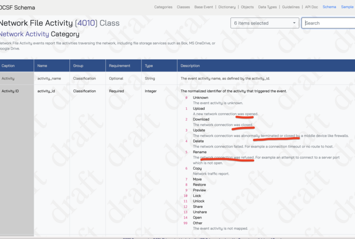 Potential Mistmatch In Network File Activity Descriptions · Issue 826 · Ocsf Ocsf Schema · Github