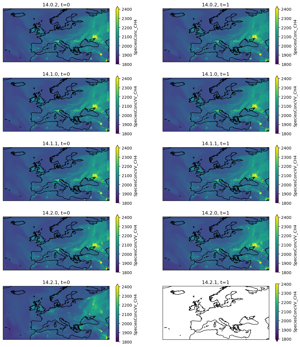 14.2.1 nested grid CH4 simulation doesn't write hourly SpeciesConcVV_CH4 properly · Issue #1888 ...