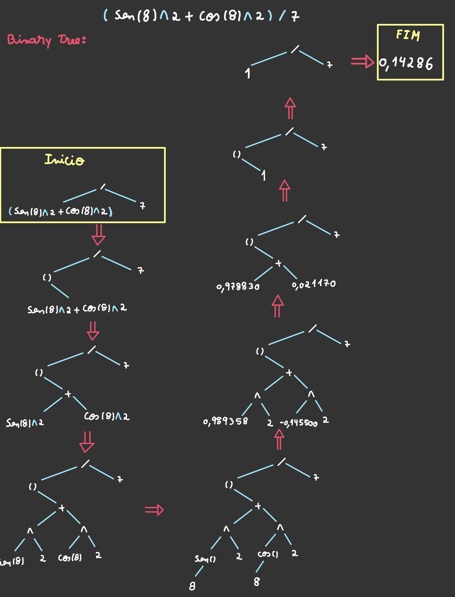 GitHub - RiseGhost/Calculadora-Grafica-Simples
