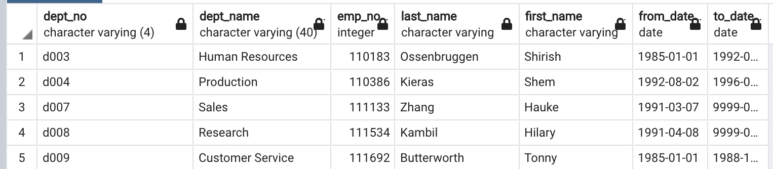 GitHub - byrne6c/Pewlett-Hackard-Analysis: Using SQL build a structured database that will ...