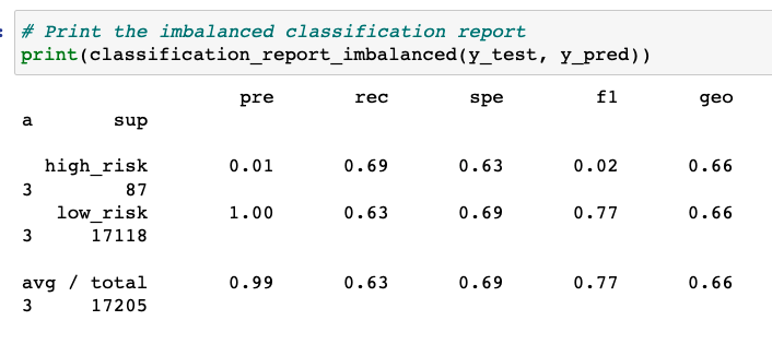 GitHub - lildrwzivert/Credit-Risk-Analysis