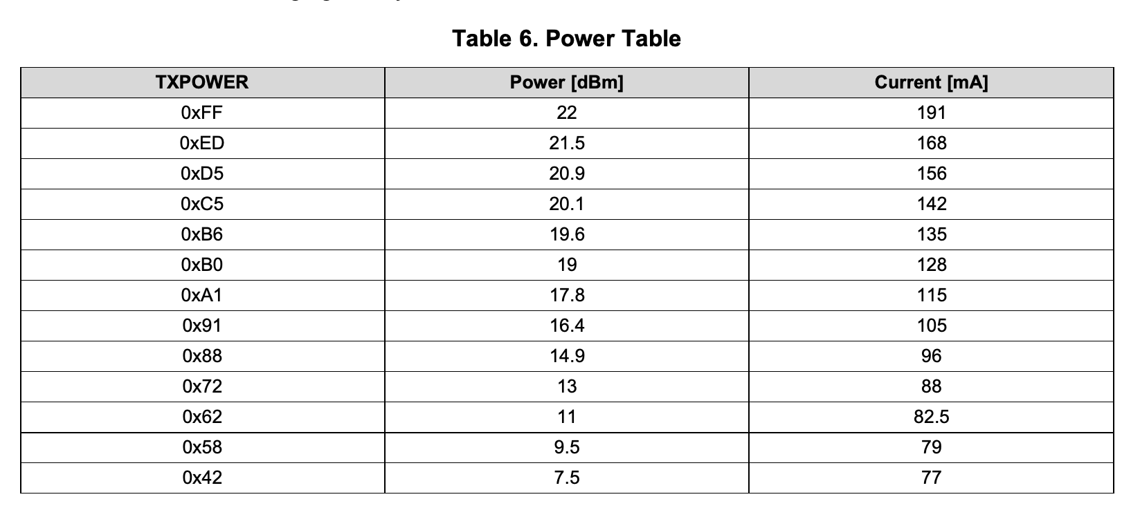 Experimental: Allow setting TX power · Issue #2253 · Koenkk/zigbee2mqtt ...