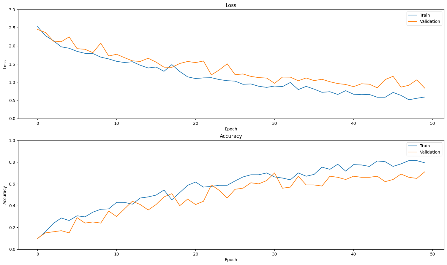 GitHub - abhi6903/VIDEO_CLASSIFICATION_USING_3D_CNN_ResNet GitHub - abhi6903/VIDEO_CLASSIFICATION_USING_3D_CNN_ResNet
