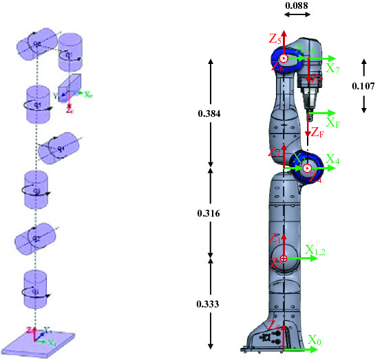 GitHub - JorgeLuisLeyvaSantiago/Robotics_kinematics_example_1: Programming with the MVC design ...