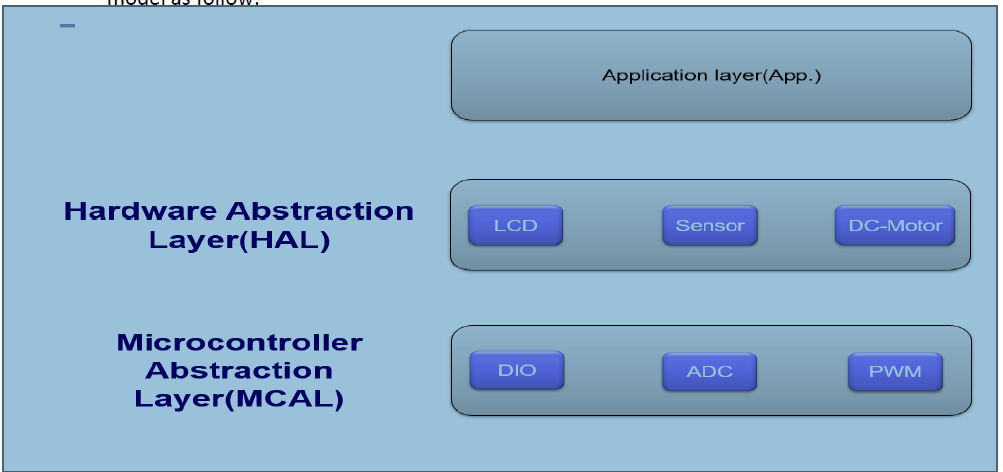 GitHub - Omar7220/Fan-Controller: The aim of this project is to design a temperature-controlled ...