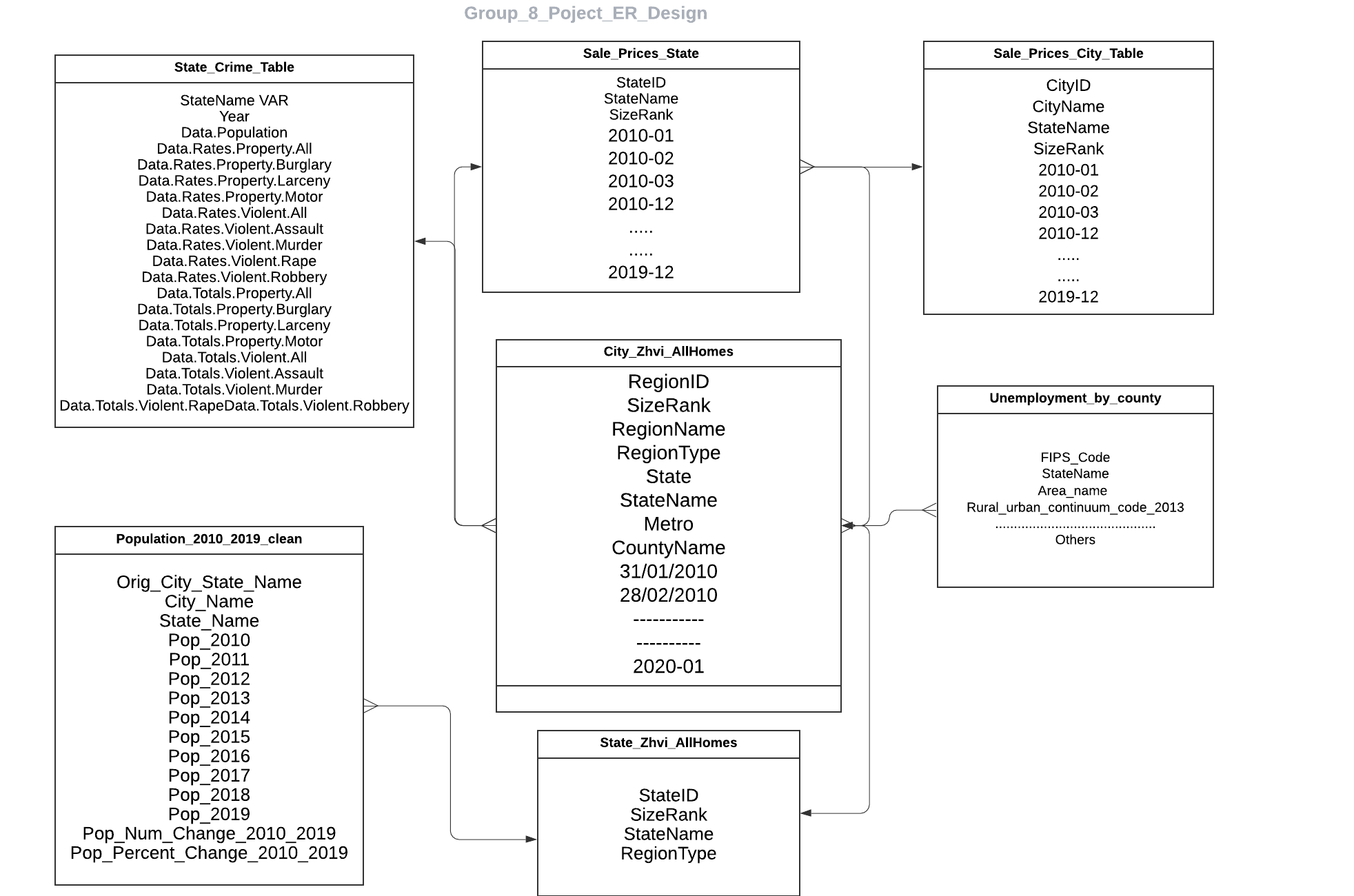 GitHub - MasterMark2021/Final_Group_Project: Group of 4 Project