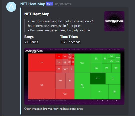 GitHub - B34n2/nft-heat-map: Discord bot which outputs an NFT Heat Map image.