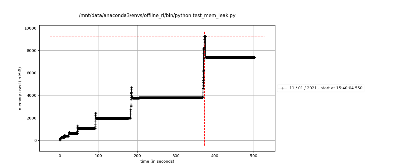 Potential Memory Leak in CarRacing-V0 · Issue #2155 · openai/gym · GitHub