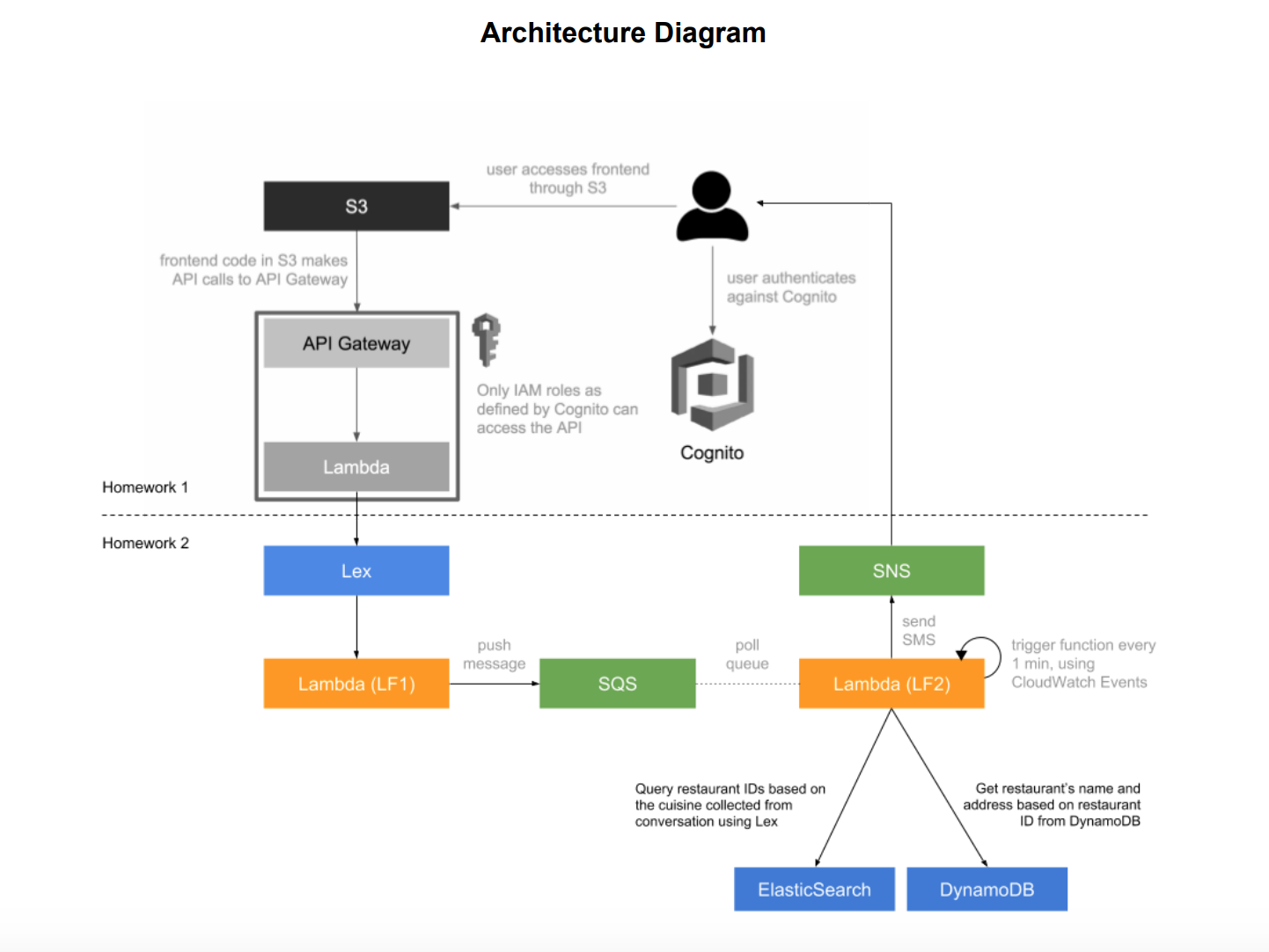 GitHub - mrunalmania/cloud-serverless-chatbot GitHub - mrunalmania/cloud-serverless-chatbot