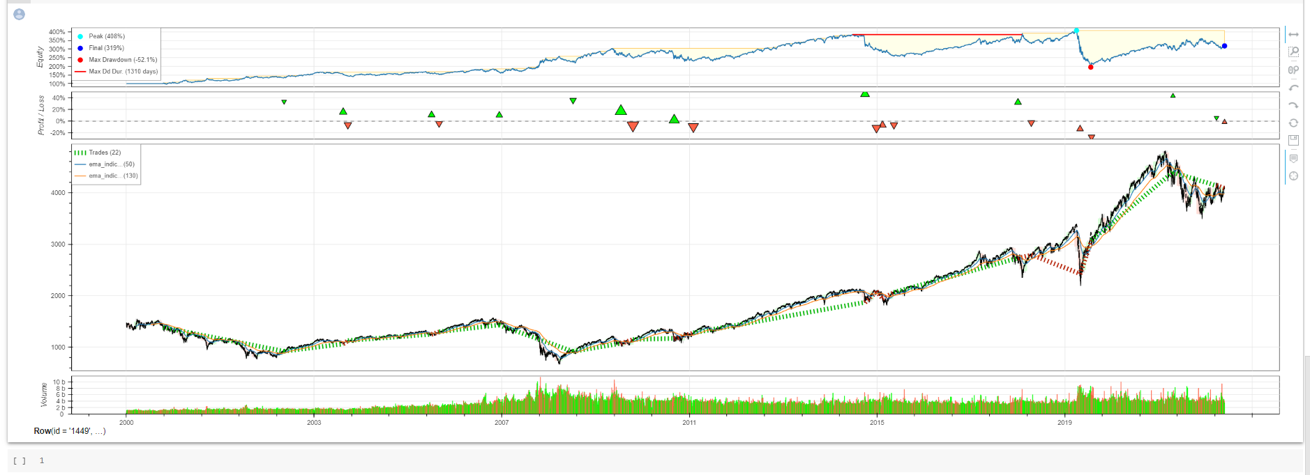 GitHub - mrunalmania/stock-prediction