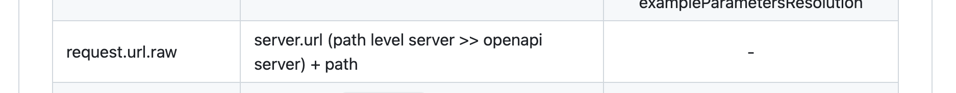 Not generating raw url for requests · Issue #727 · postmanlabs/openapi-to-postman · GitHub