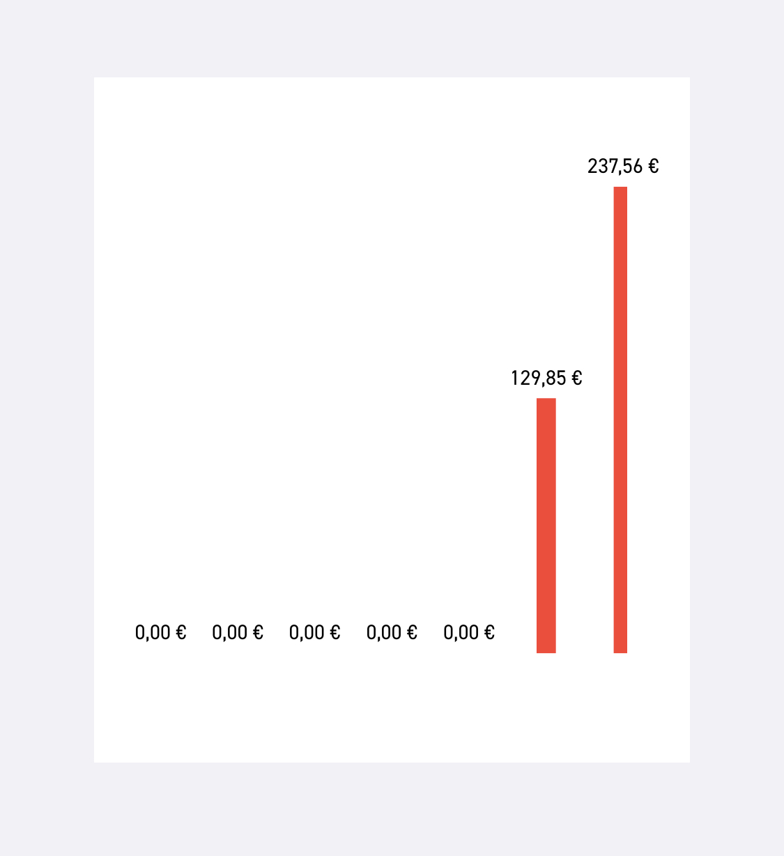 Barchart unequal width of bars · Issue #4389 · ChartsOrg/Charts · GitHub