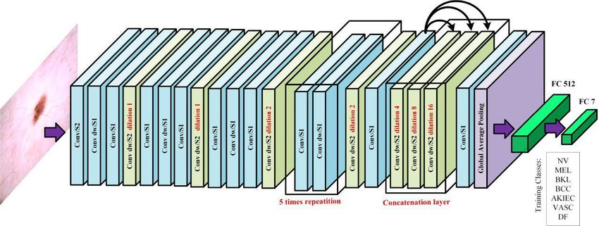 GitHub - pranilthorat/Face-Emotion-Recognition