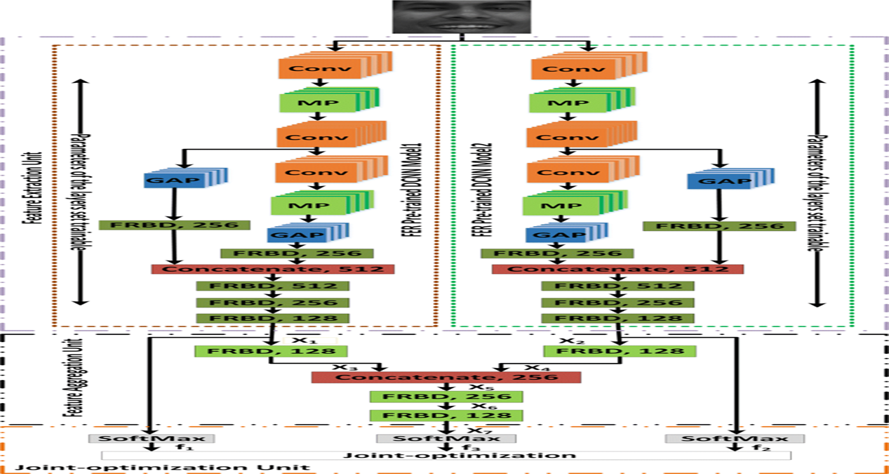 GitHub - pranilthorat/Face-Emotion-Recognition