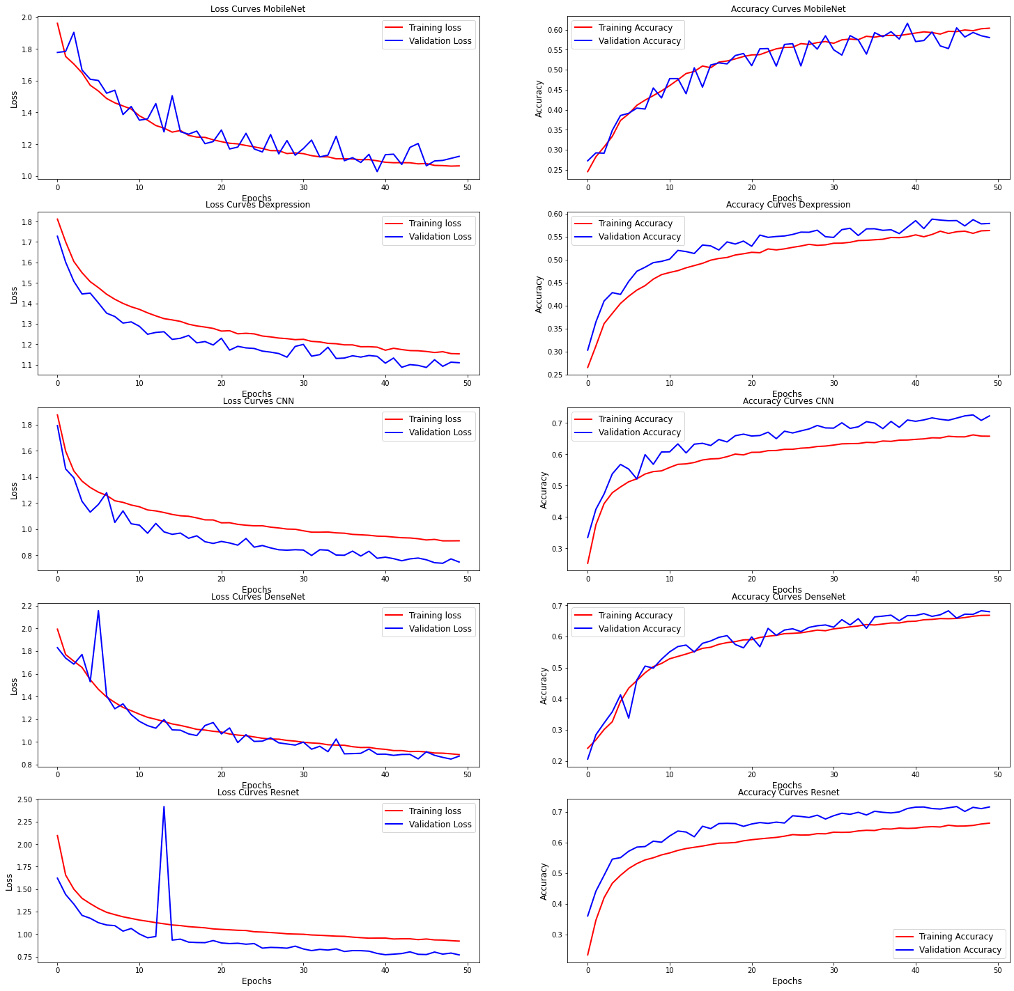 GitHub - pranilthorat/Face-Emotion-Recognition