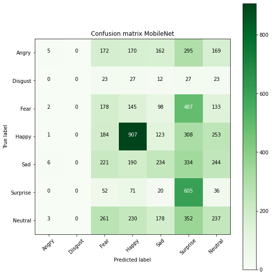GitHub - pranilthorat/Face-Emotion-Recognition