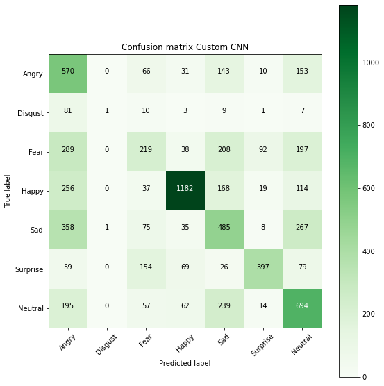 GitHub - pranilthorat/Face-Emotion-Recognition