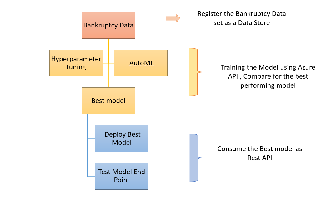 GitHub - NAMU2NI/Capstone_Project