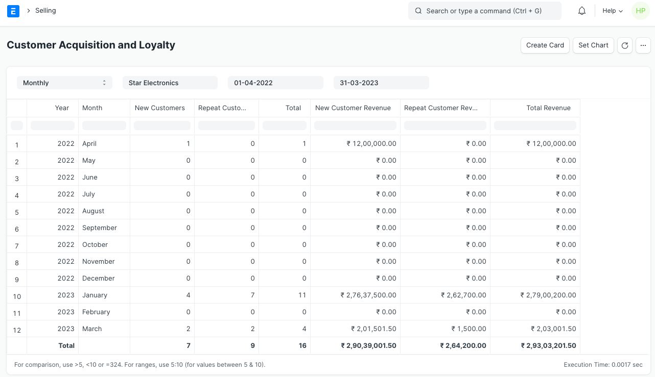 Customer Acquisition and Loyalty Report Drill Down feature · Issue #36926 · frappe/erpnext · GitHub