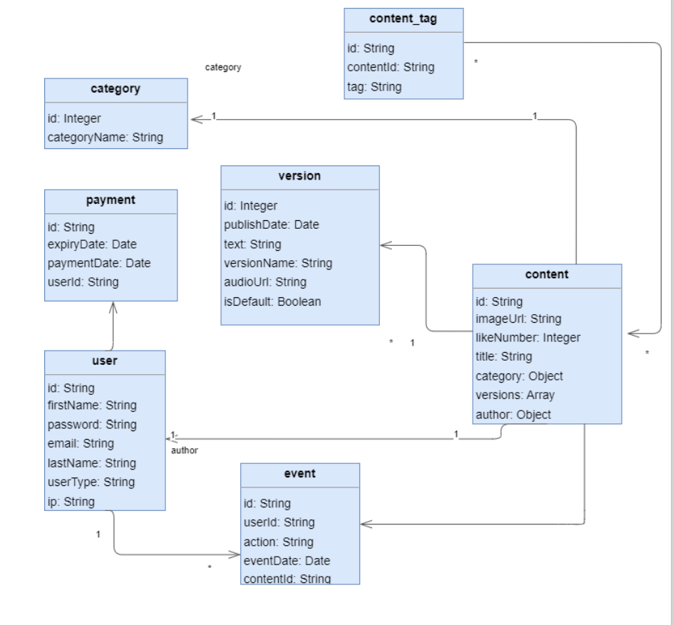 GitHub - Xorolmaa/diploma: Ulgeryn: Community led folklore