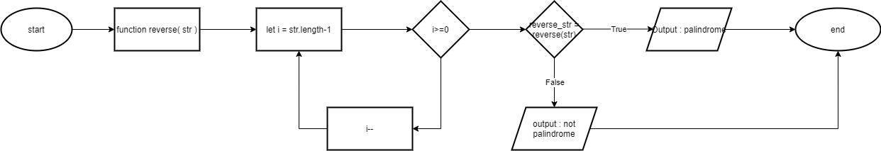 GitHub - tyassusanto/Flowchart-and-algorithm