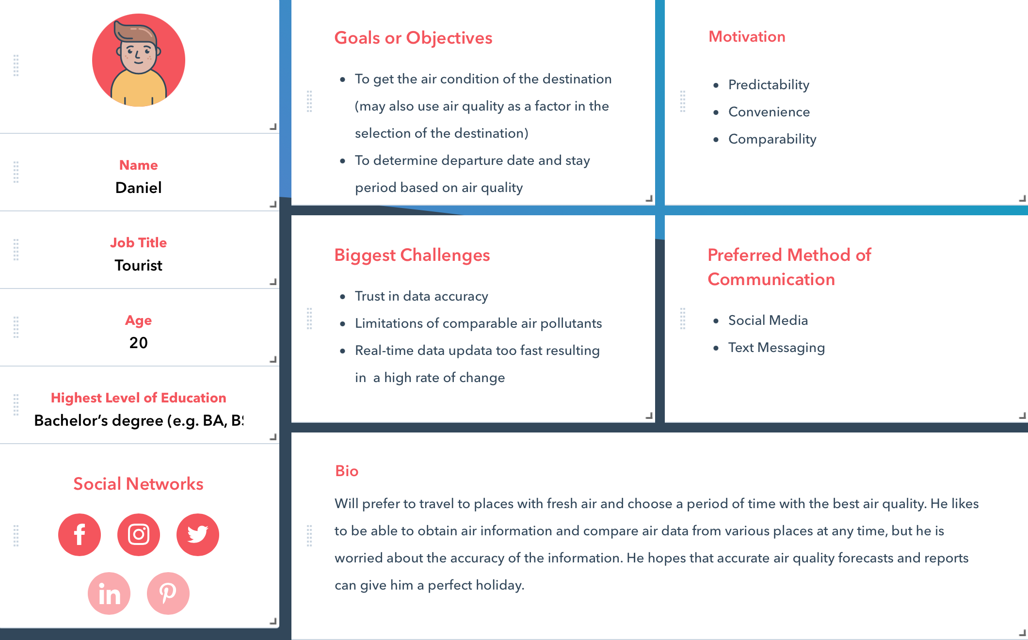 GitHub - gujingying/comp0034-cw1-g-group-12: comp0034-cw1-g-group-12-1 created by GitHub Classroom