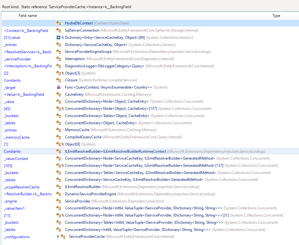 Memory leak in ServiceProviderCache? · Issue #10211 · dotnet/efcore · GitHub