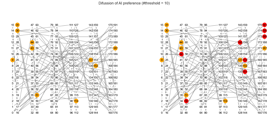 GitHub - hienanhtran254/AI-innovation-diffusion