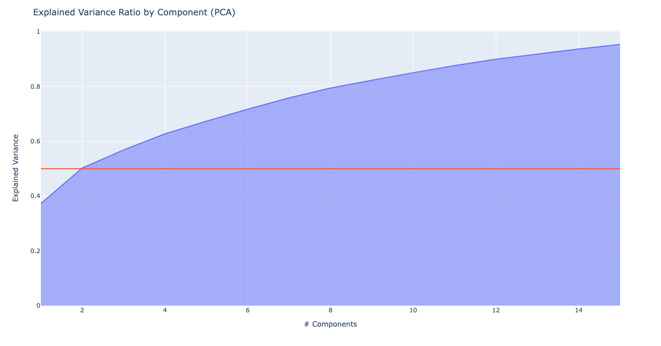 GitHub - hienanhtran254/Customer-personality-analysis-by-PCA-and-Clustering