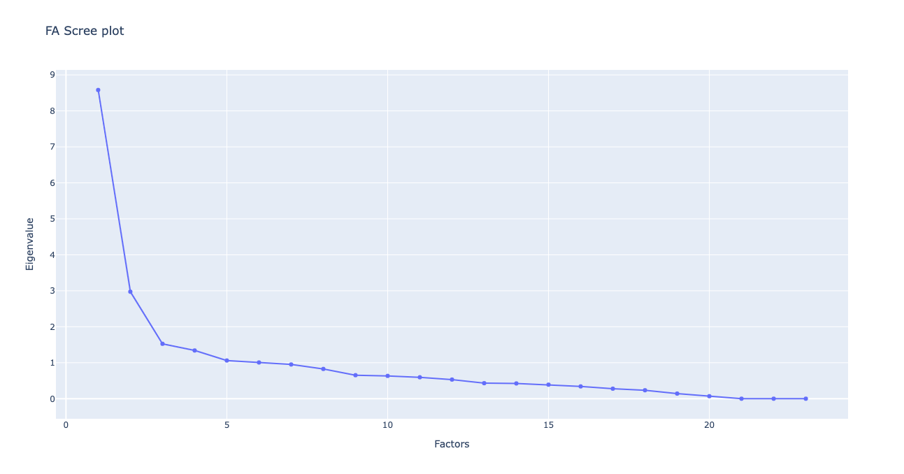 GitHub - hienanhtran254/Customer-personality-analysis-by-PCA-and-Clustering