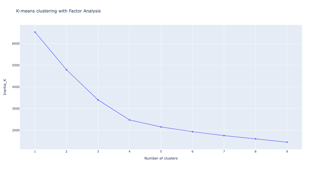 GitHub - hienanhtran254/Customer-personality-analysis-by-PCA-and-Clustering