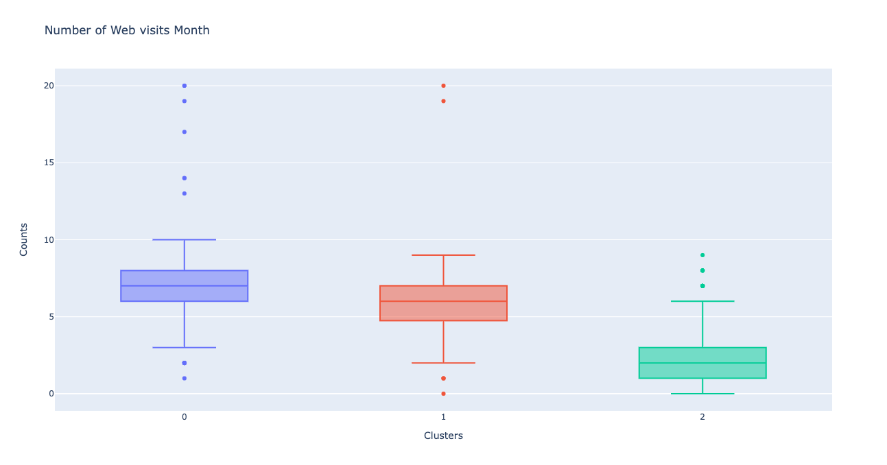GitHub - hienanhtran254/Customer-personality-analysis-by-PCA-and-Clustering