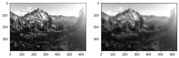 GitHub - SananSuleymanov/Gaussian-Blurring-of-Image: Blurring of image ...