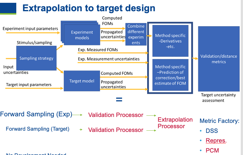 Task Addition Of A Standardized Api To Add And Deploy Validation Algorithms · Issue 1513