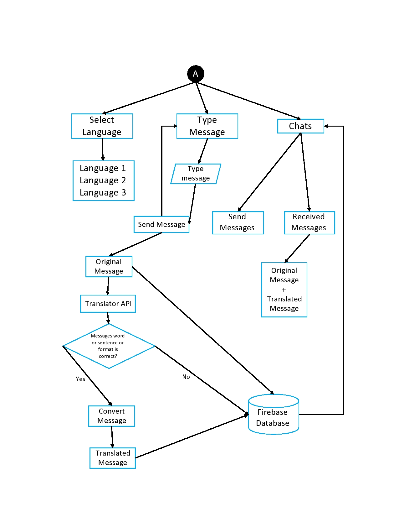 GitHub - Shakil-Shak/multi-language-translator-chating-app