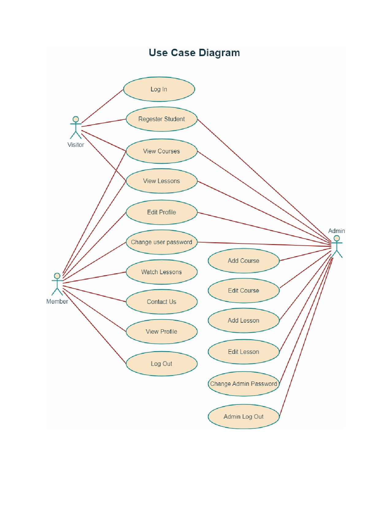 GitHub - Shakil-Shak/E-Learning_website_with_admin_panel