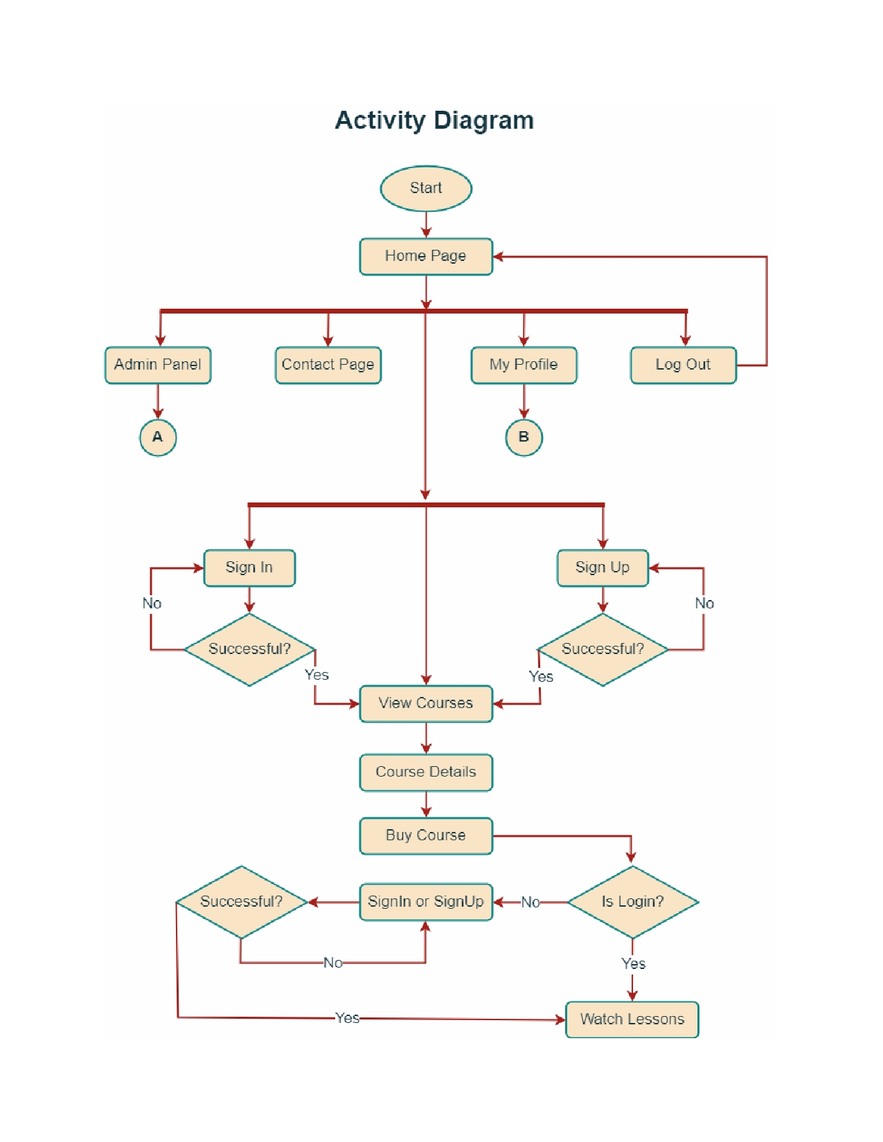 GitHub - Shakil-Shak/E-Learning_website_with_admin_panel